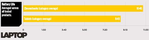 Chromebook vs. Tablet: Which Should You Buy? | Laptop Mag