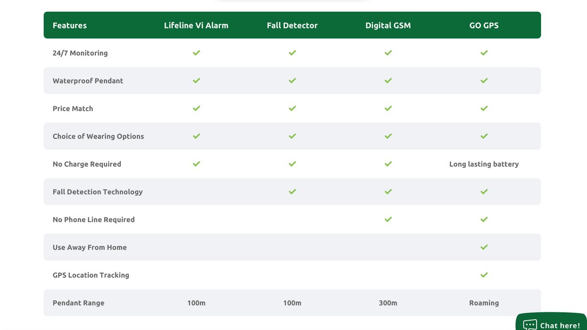 Lifeline24 medical alert system review | TechRadar