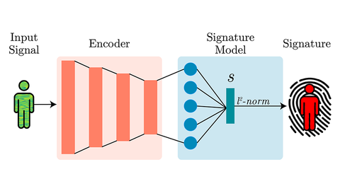 WhoFi tracks people by reading Wi-Fi disturbances, offering camera-free ...