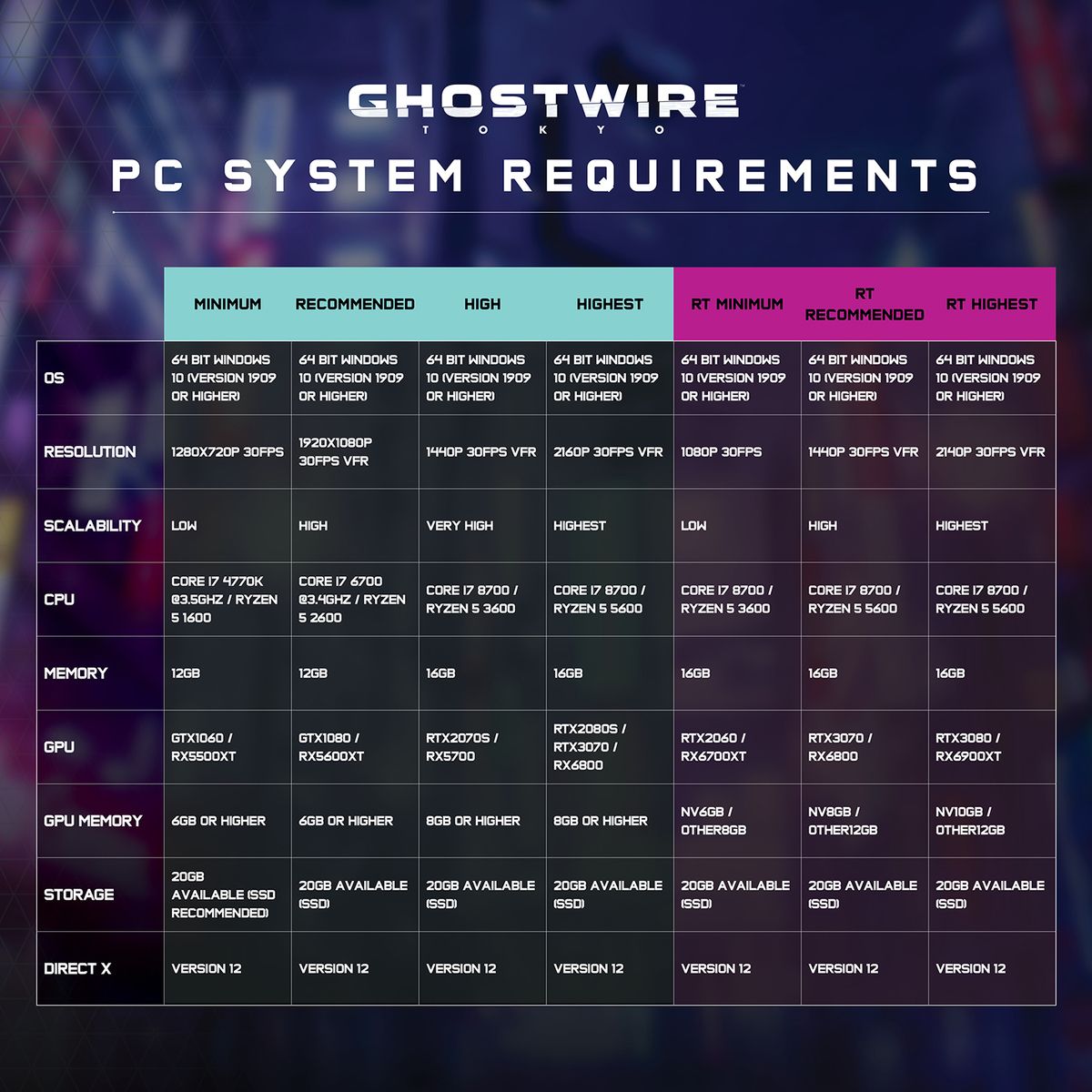 Ghostwire: Tokyo reveals full system requirements for PCs from low-end ...