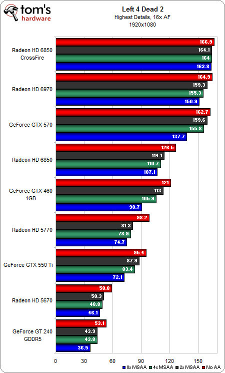 Multi-Sample Anti-Aliasing: 1920x1080 - Anti-Aliasing Analysis, Part 2 ...