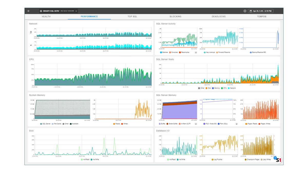 SolarWinds SQL Sentry review: The big SQL Server picture | ITPro