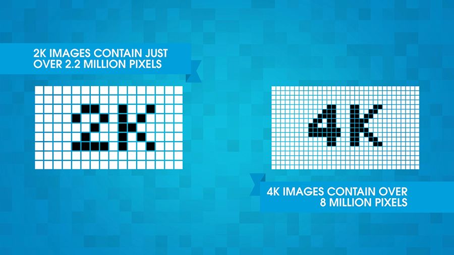 High-resolution cinema: 4K, 8K and beyond | T3
