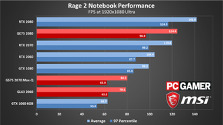 Rage 2 system requirements, benchmarks, and performance analysis | PC Gamer