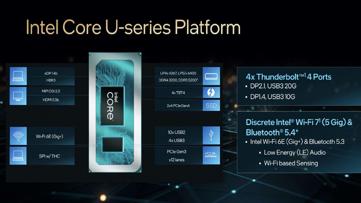 Intel Launches 14th Gen CPUs, and you should be excited | Laptop Mag