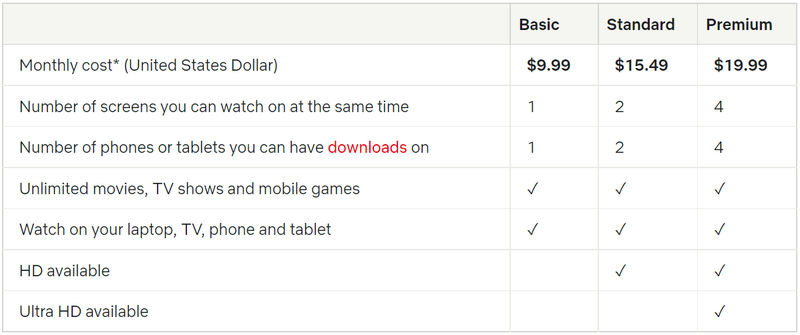 US and Canadian Netflix subscribers brace for unexpected price ...