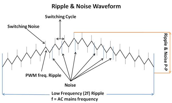 Ripple Voltage - How We Test Power Supply Units - Tom's Hardware | Tom ...