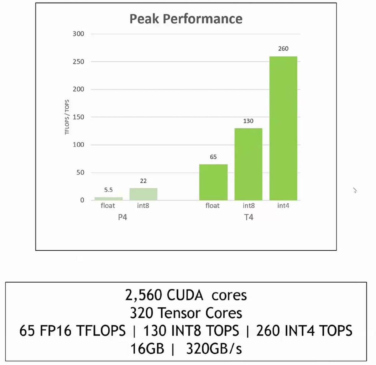 Nvidia Announces Tesla T4 GPUs With Turing Architecture | Tom's Hardware