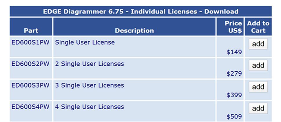 EDGE Diagrammer review | TechRadar