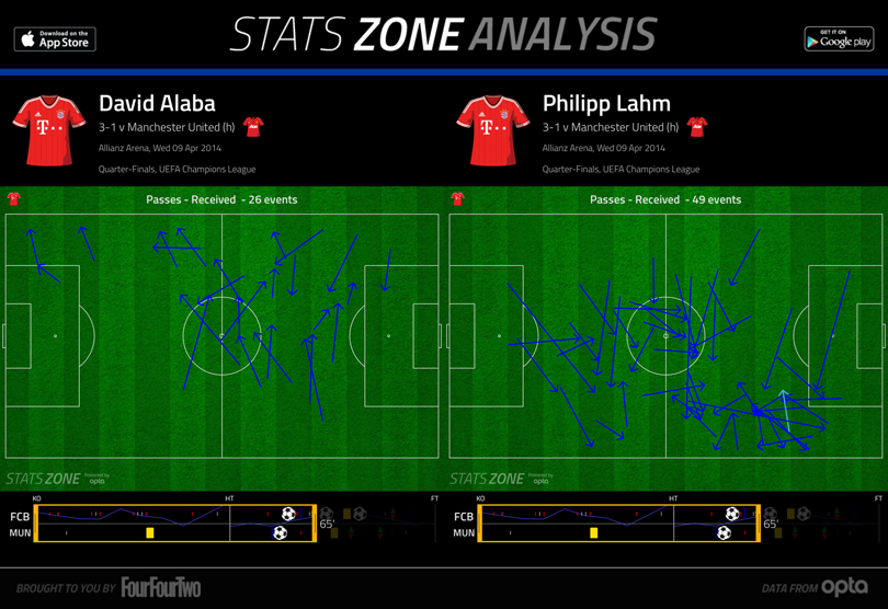 How Pep has evolved since leaving Barça – and how his tactics could ...