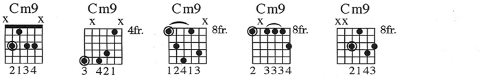 Extended & Altered Chords: Expand Your Vocabulary with Advanced Chord ...