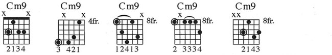 Extended & Altered Chords: Expand Your Vocabulary with Advanced Chord ...