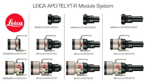 This Leica lens is 1600mm, worth over $2 MILLION, and only 3 were ever ...