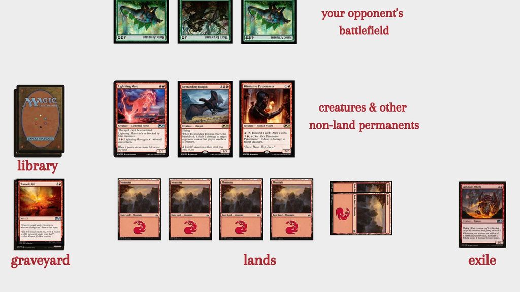 How to play Magic: The Gathering | GamesRadar+