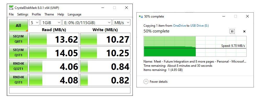 SanDisk Cruzer USB 2.0 review: Slow speeds make this reliable drive a ...