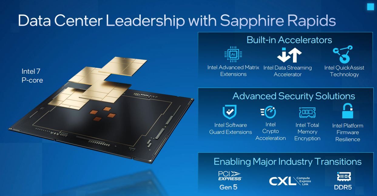 Intel Unveils New Xeon Roadmap, E-Cores Coming to the Data Center | Tom ...