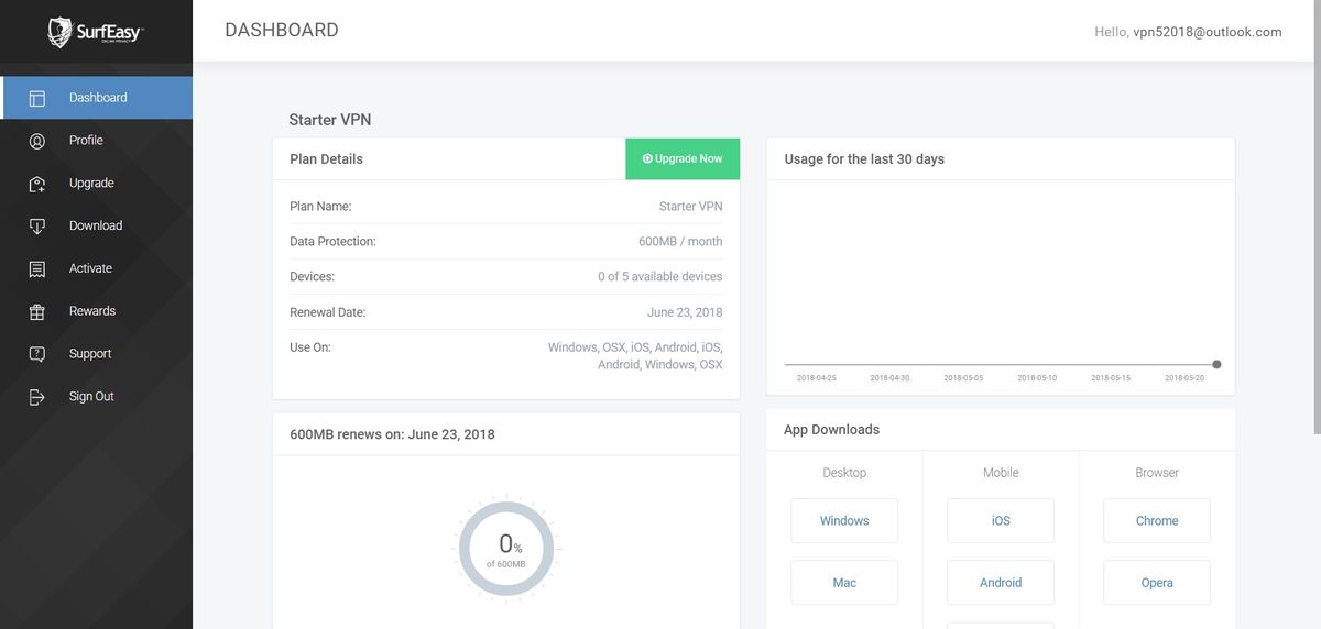 SurfEasy Free VPN - Full Review and Benchmarks | Tom's Guide