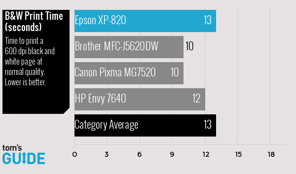 Epson Expression Premium XP-820 All-in-One Printer Review | Tom's Guide