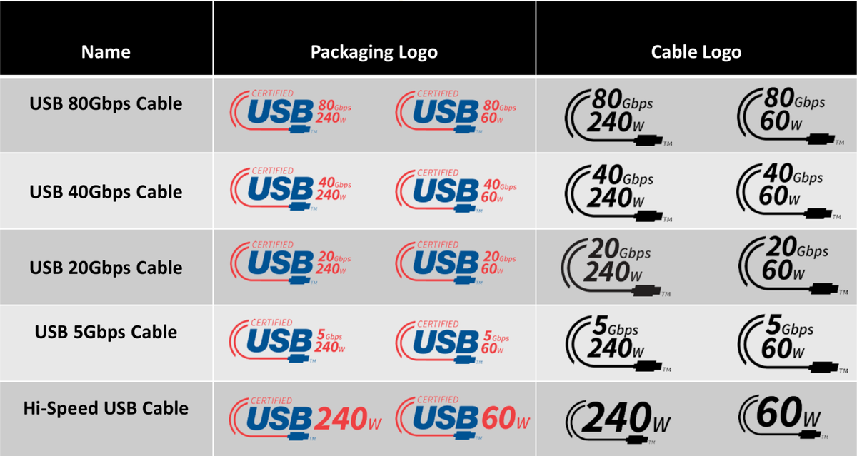 Buying USB-C cables is about to get even easier — here’s why | Tom's Guide