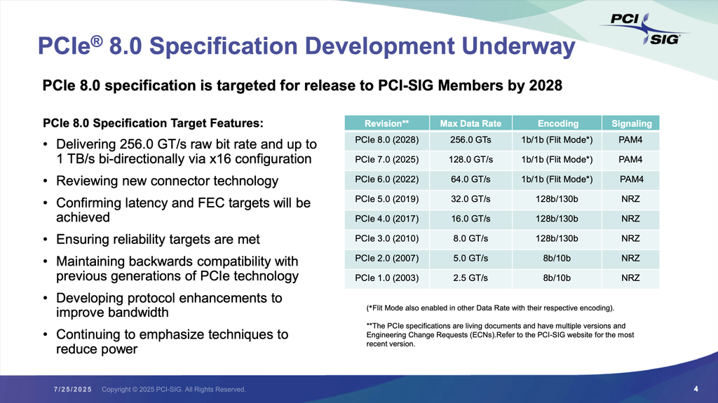 PCI-SIG announces PCIe 8.0 spec with twice the bandwidth — 1TB/s of peak bandwidth, 256 GT/s per ...