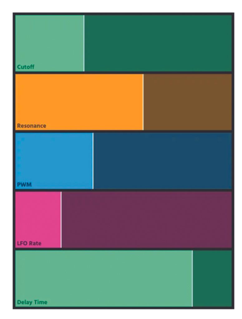 Touchscreen tech - Total control: how the latest MPE, touch and gesture ...