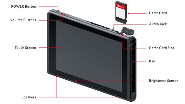 Nintendo Switch problems: how to fix the most common issues | TechRadar