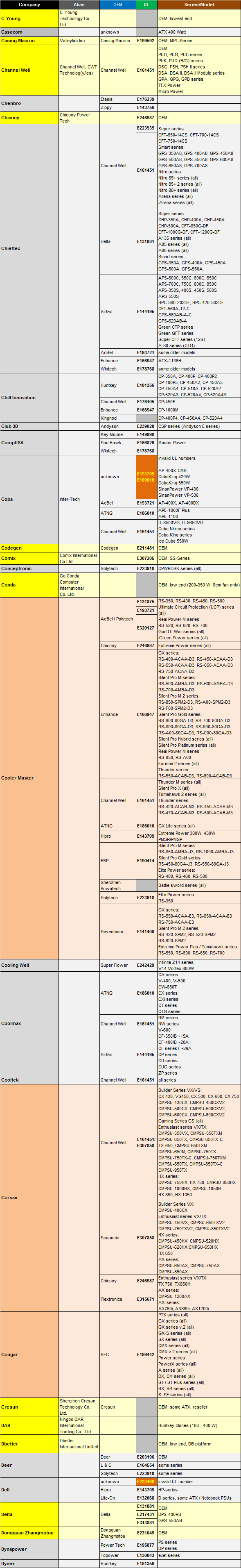 PSU Makers: C-D - Who's Who In Power Supplies, 2013: Brands Vs ...