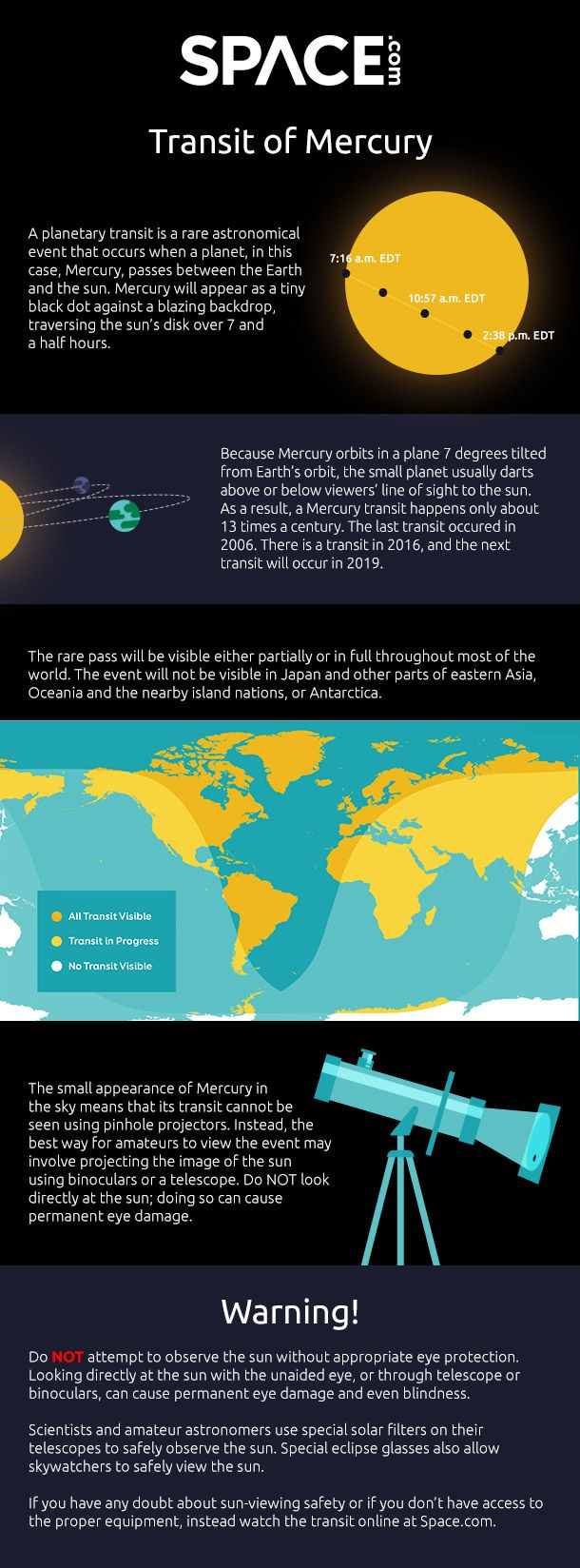 Mercury Transit Timeline: The Stages of Today's Rare Celestial Sight ...