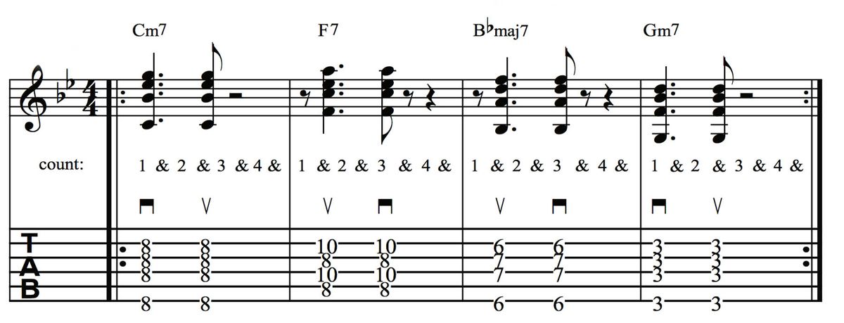 Get the Know-How of Jazz Rhythm Guitar and Venture Into Any Session ...