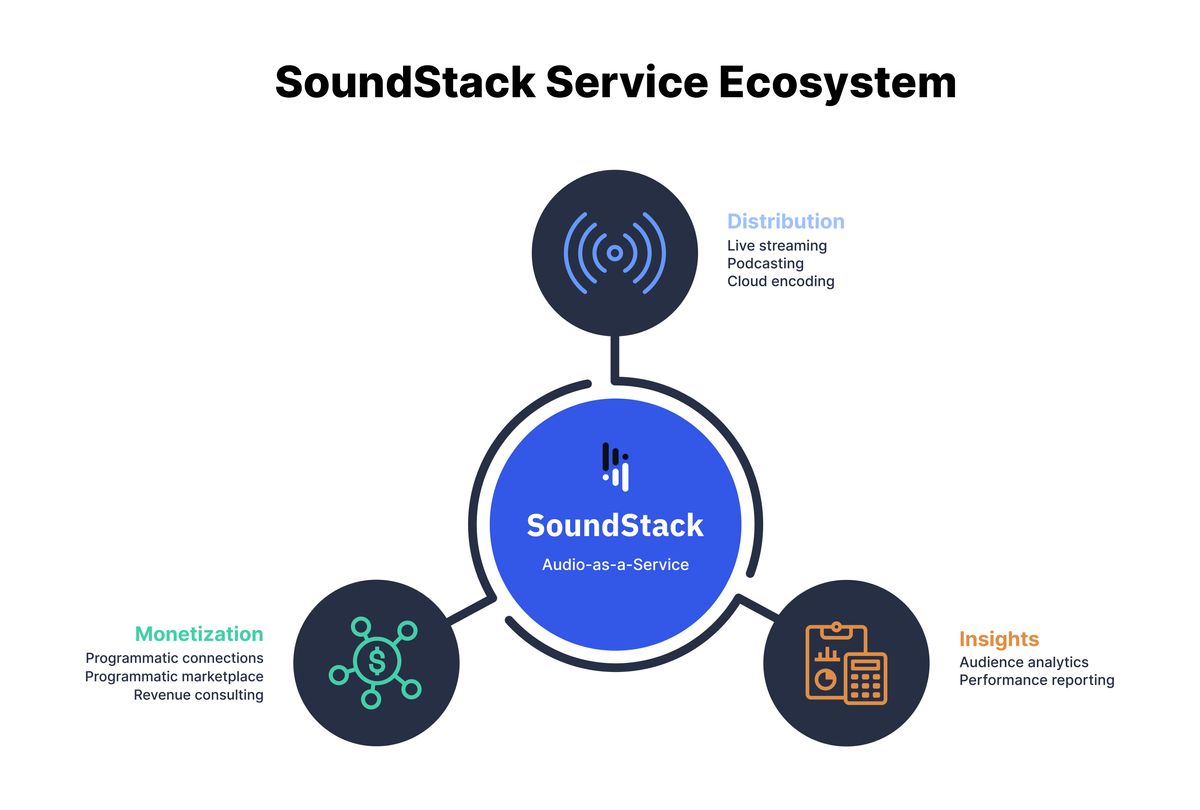 Audio Brands Unite to Launch SoundStack | TV Tech