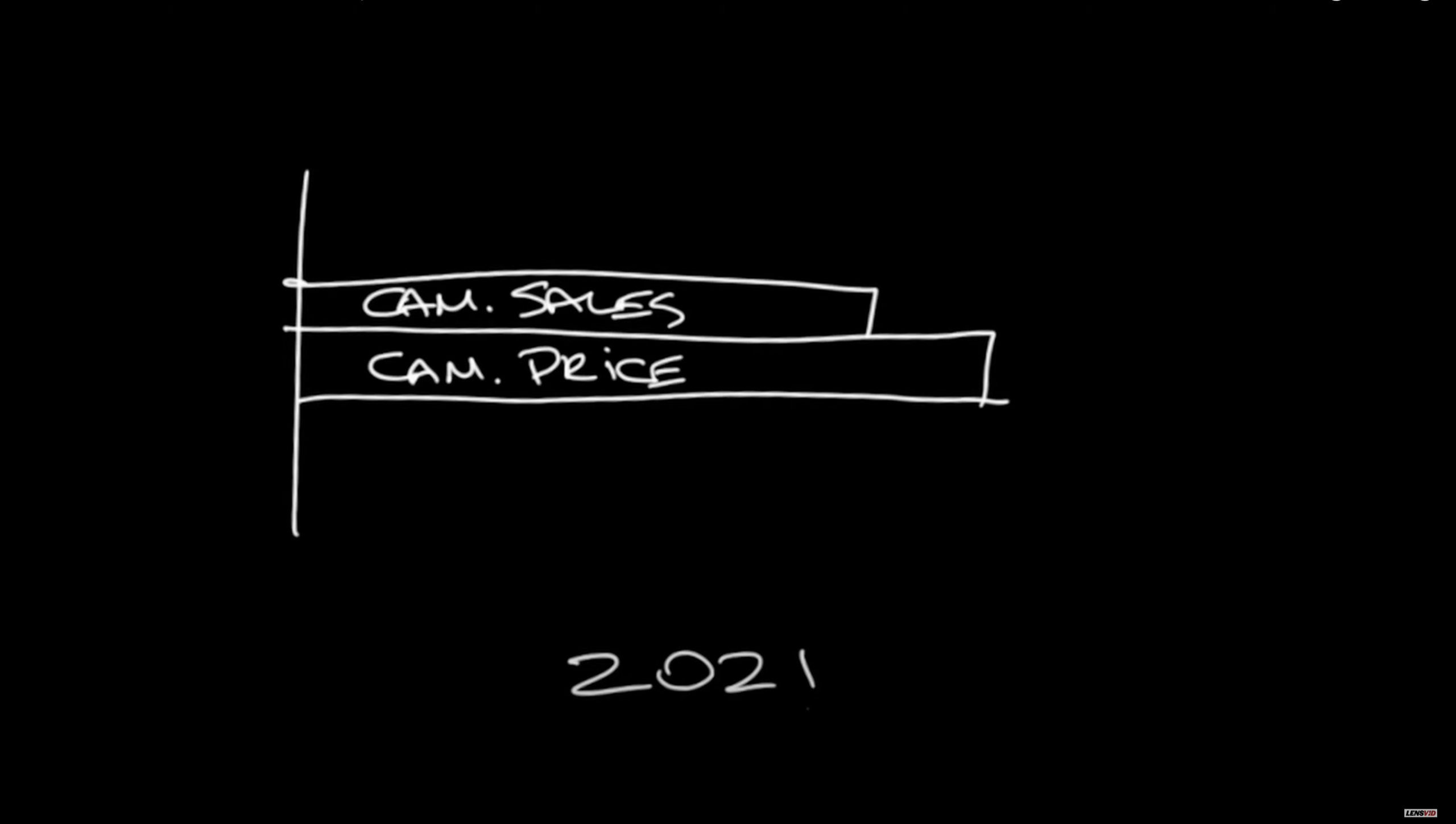 Camera sales might be in decline due to the pandemic but prices are ...
