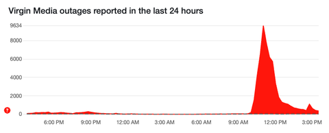 Virgin Media outage LIVE — internet service "fully restored" | Tom's Guide