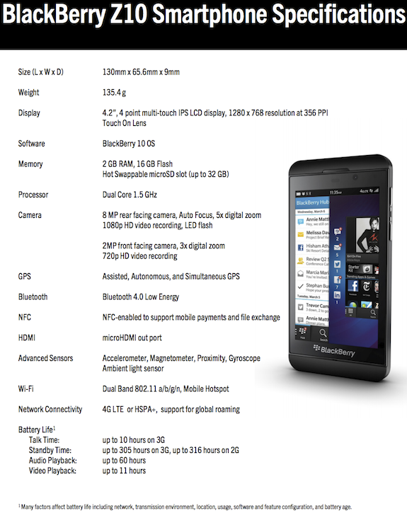 A Brief Look at the Technical Specs of BlackBerry Z10, Q10 | Tom's Hardware