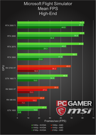 The best settings for Microsoft Flight Simulator | PC Gamer