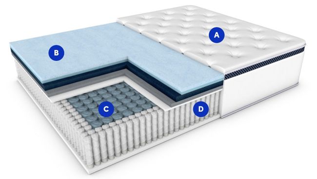 WinkBed mattress review 2025 | Tom's Guide
