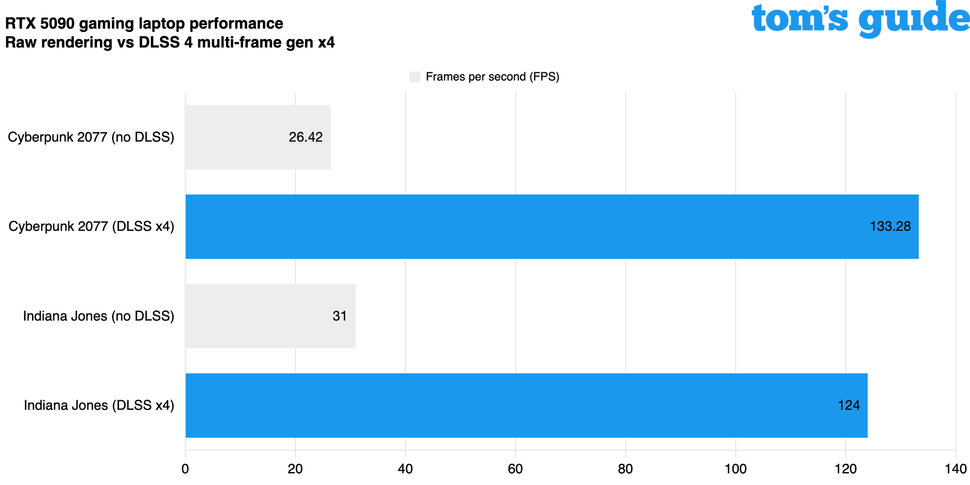 Nvidia's DLSS is a game-changer for PC gaming - here's how it works ...