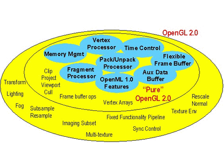 OpenGL 3 (3DLabs And The Evolution Of OpenGL) - OpenGL 3 & DirectX 11 ...