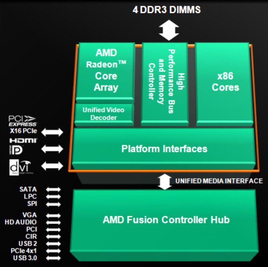 The Controller Lineup - Does The USB 3.0 Controller On Your Motherboard ...