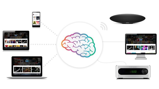 What is Roon? How the music platform works and what devices are Roon ...