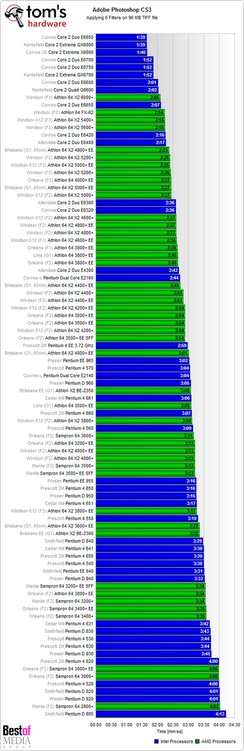 Graphics Benchmark Results - Tom's Hardware's 2007 CPU Charts | Tom's ...