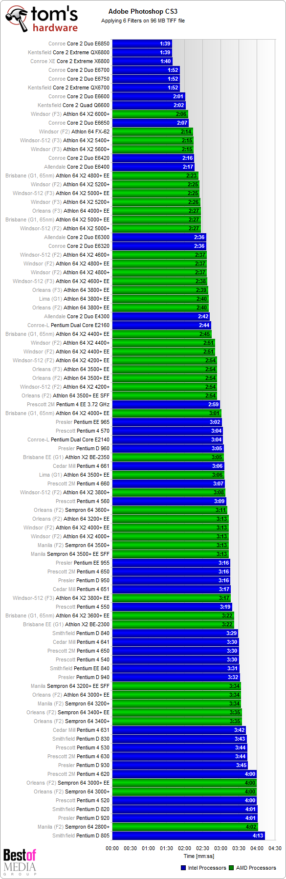 Graphics Benchmark Results - Tom's Hardware's 2007 CPU Charts | Tom's ...