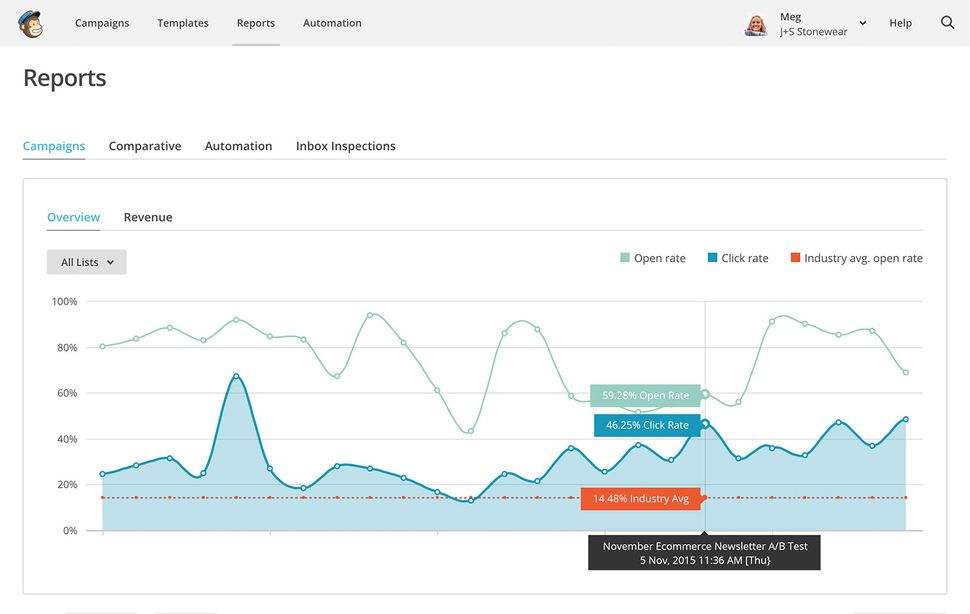 9 great UI designs and what we can learn from them | Creative Bloq