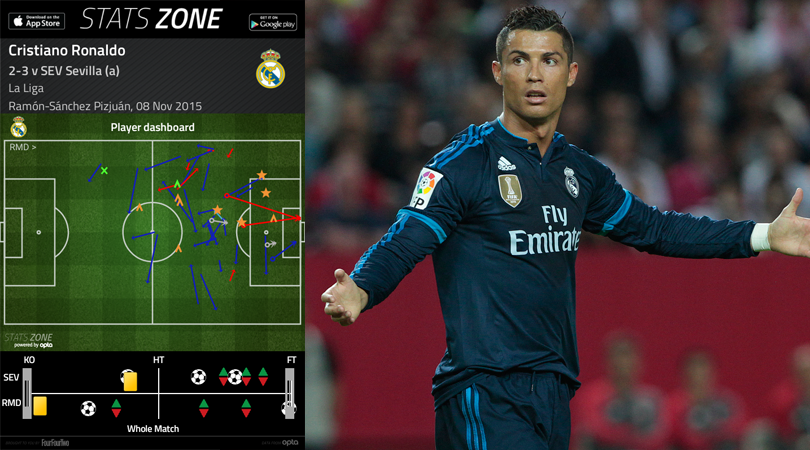 6 reasons why Cristiano Ronaldo's form has slumped for Real Madrid ...
