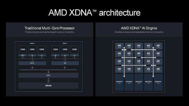 RDNA 3.5, XDNA 2 engine, and Thoughts - AMD deep-dives Zen 5 ...