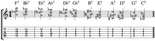 Four Ways to Practice Drop 2 Chords Through the Cycle of 4ths | Guitar ...