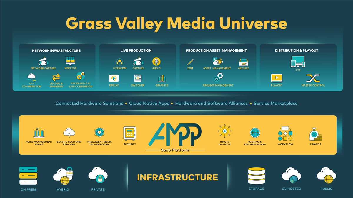 Grass Valley Showcases Extensive Upgrades at 2024 NAB Show | TV Tech Grass Valley Showcases Extensive Upgrades at 2024 NAB Show | TV Tech