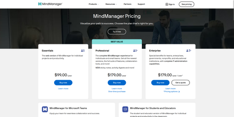 MindManager review | TechRadar