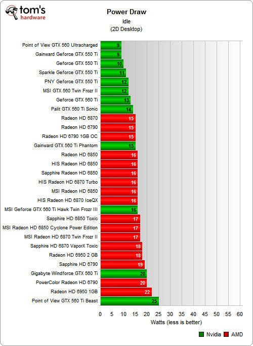 Power Consumption Measurements - Tom's Graphics Card Guide: 32 Mid ...