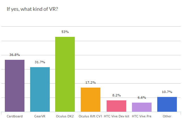 The VR Readiness Survey Results: It’s All About Price | Tom's Hardware