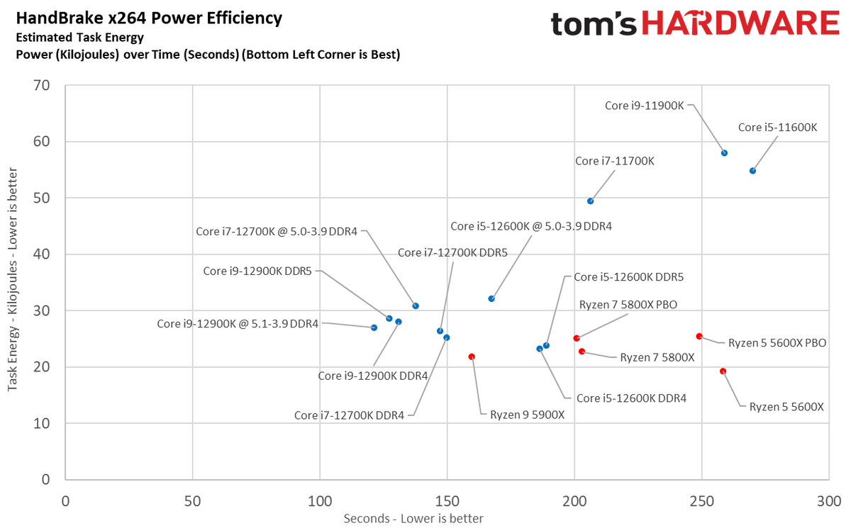 Intel Core i7-12700K Power Consumption and Efficiency - Intel Core i7 ...